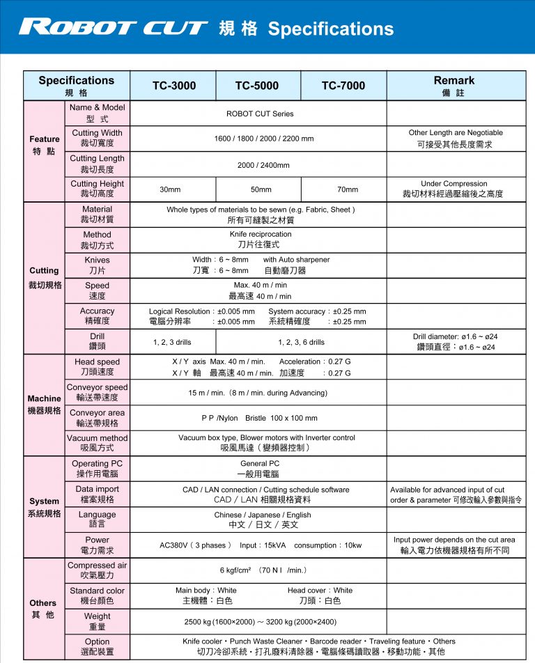 TC7000 Auto-Cut System | 千盛實業股份有限公司
